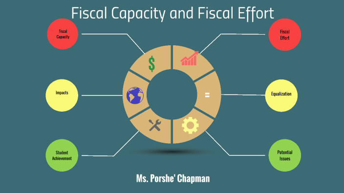 Fiscal Capacity and Effort by Porshe Chapman on Prezi