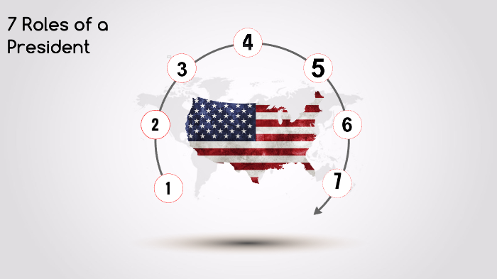 7 Roles of Presidents by Joseph Kunkel on Prezi