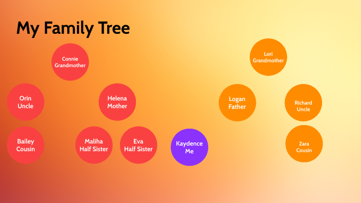 My Family tree by Kaydence Daugherty on Prezi