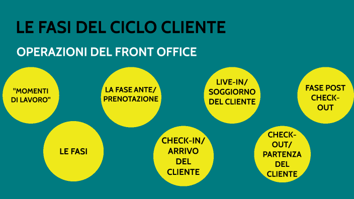 LE FASI DEL CICLO DEL CLIENTE - OPERAZIONI DEL FRONT OFFICE by ...