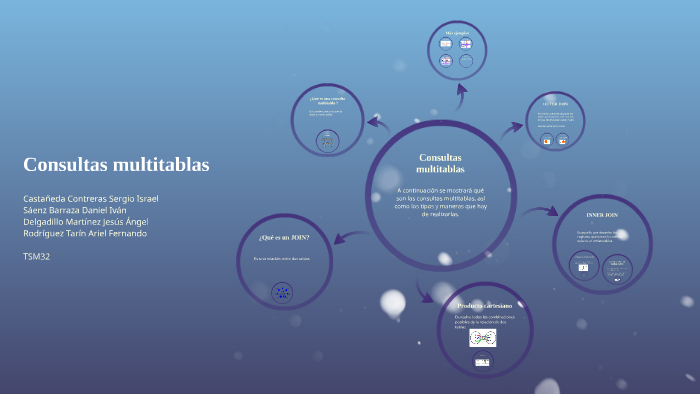 Consultas multitablas by Israel Castañeda Contreras on Prezi