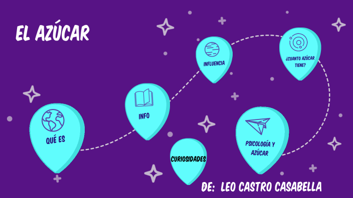 EL AZÚCAR by Andrea Casabella on Prezi