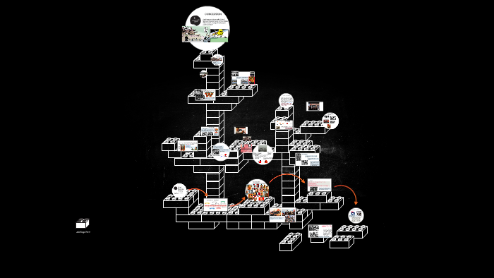 Brief Chinese History by HAISHAN YANG on Prezi