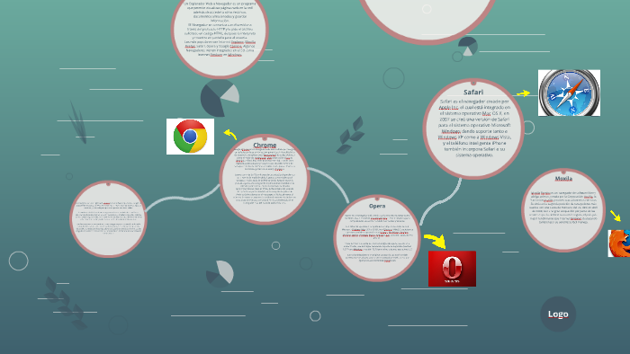 Un navegador web (en inglés, web browser) es un software, ap by Diego ...