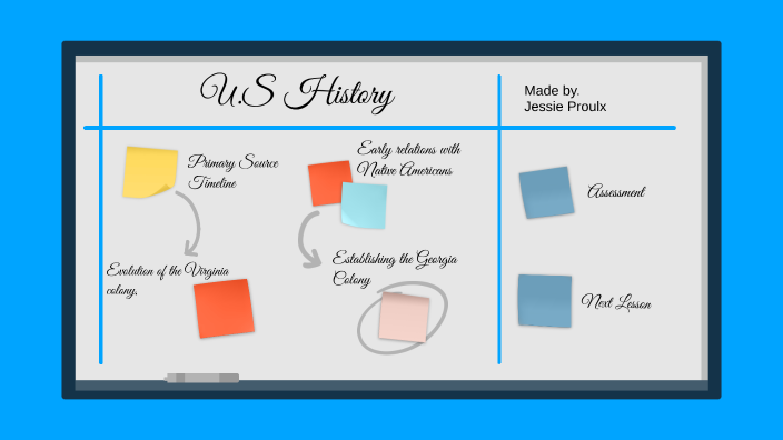 U.S. History Primary Source Timeline by Jessie Proulx on Prezi