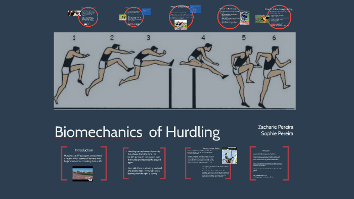 Hurdle Project by Aurora Lights on Prezi