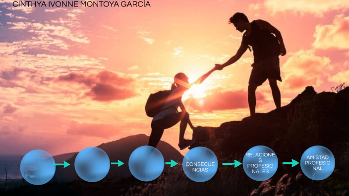 LA SOLIDARIDAD PROFESIONAL by Ivonne Montoya García on Prezi