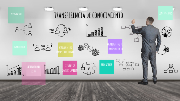 transferencia de conocimiento by luz ortega on Prezi