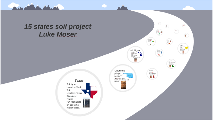 15 states AG project by Luke Moser on Prezi