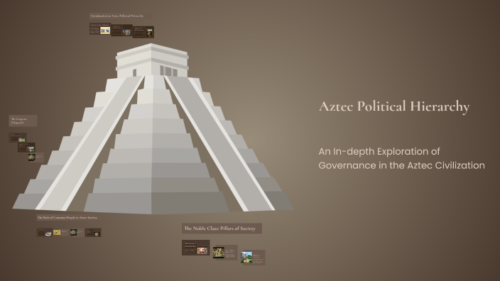 Aztec Political Hierarchy by Cyonni Patterson on Prezi