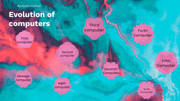 Evolution of computers by Aydan Gaither