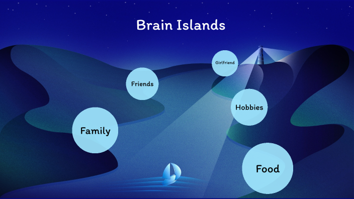 Brain Islands by Jakub Olesiak on Prezi