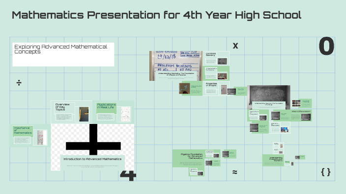 Mathematics Presentation for 4th Year High School by Luka Egredzija on ...