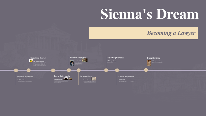 Sienna's Dream by SIENNA ROGERS on Prezi