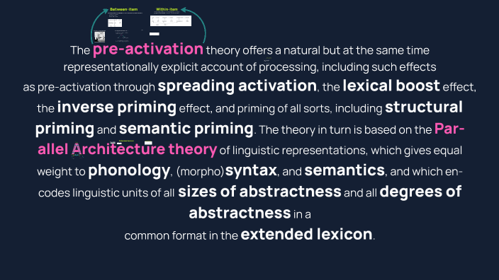 A parallel architecture perspective on pre-activation and prediction in language processing by ...