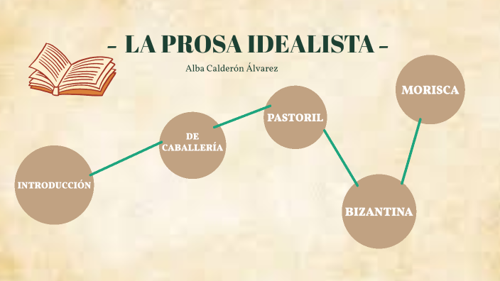 LA PROSA IDEALISTA by Alba Calderón Álvarez on Prezi