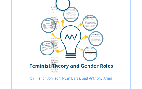 Feminist/Gender/Queer Theory by Anthony Arjun on Prezi
