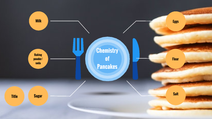 Chemistry of Pancakes by Lynda Arroyo-Flores on Prezi