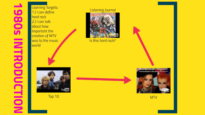 Introduction to the 1980s by Lindsay Buckel on Prezi
