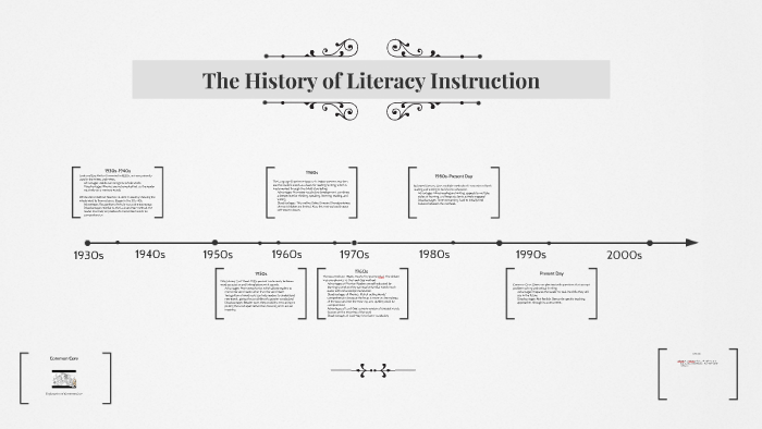 The History of Literacy Instruction by Lindsey Mason on Prezi