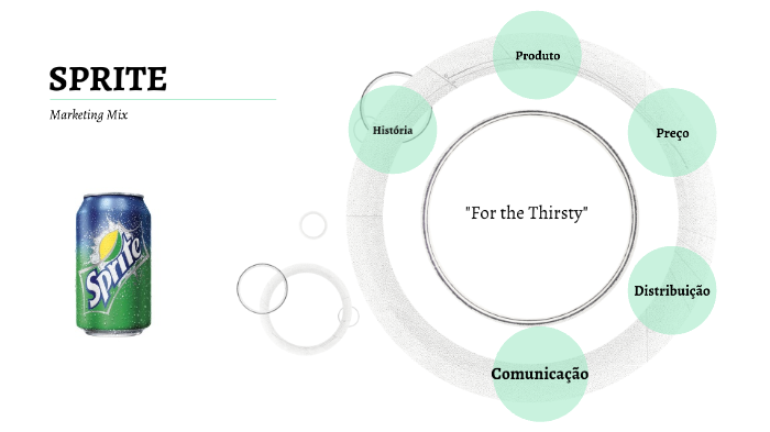Sprite - Marketing by Telma Barros on Prezi