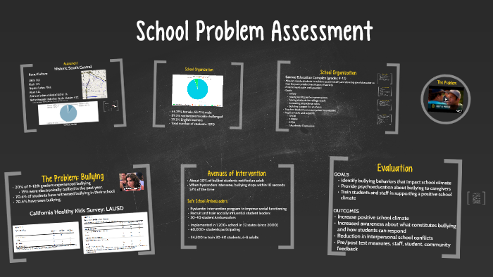 Problem Assessment by on Prezi