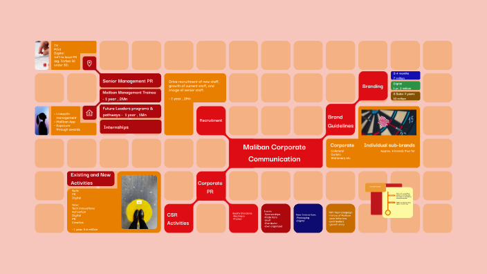 Maliban Corporate Comms by on Prezi