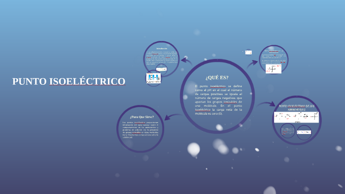 PUNTO ISOELÉCTRICO by Gabriela Bernardi on Prezi