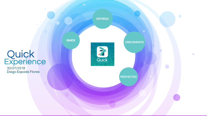 Diego Espada - Quick Experience by Diego Antonio Espada Flores on Prezi