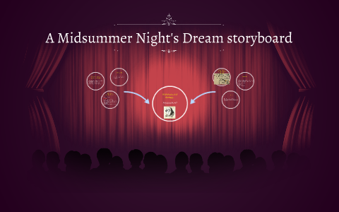 A Midsummer Night's Dream storyboard by Kris Hill on Prezi