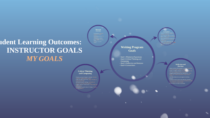 Student Learning Outcomes: by on Prezi