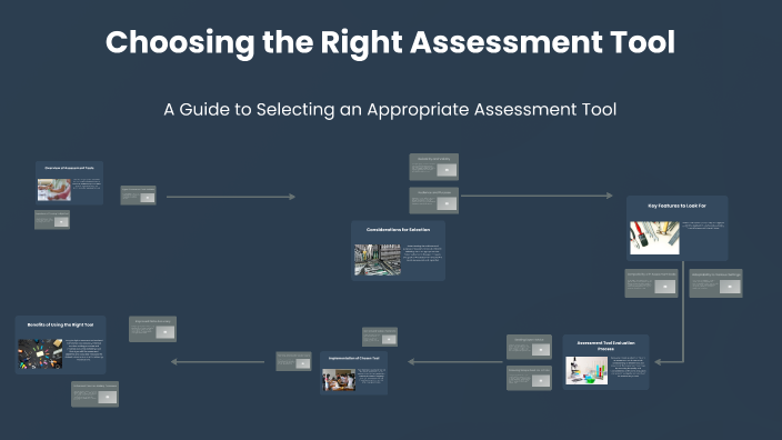 Choosing the Right Assessment Tool by Elaisa Palis on Prezi