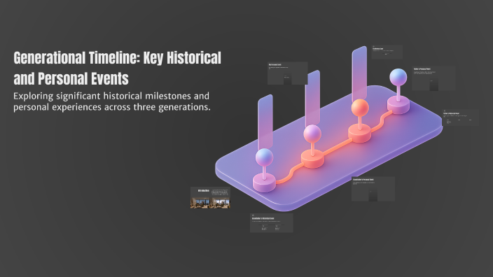 Generational Timeline: Key Historical and Personal Events by Karim Hage ...