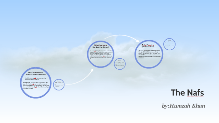 The Three Nafs by Humzah Khan on Prezi