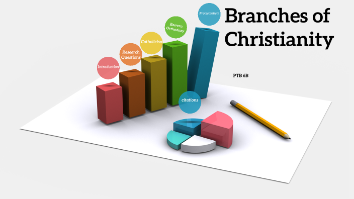 Christianity - branches by PTB 6B on Prezi