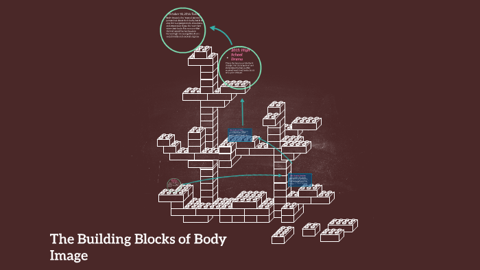 The Building Blocks of Body Image by Rachel Pinney on Prezi
