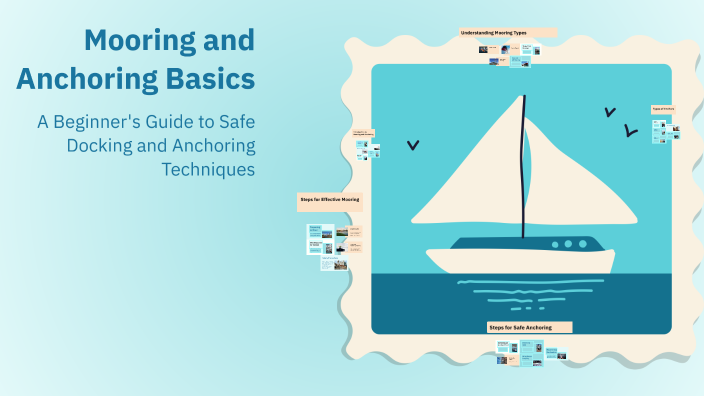 Mooring and Anchoring Basics by ярик on Prezi