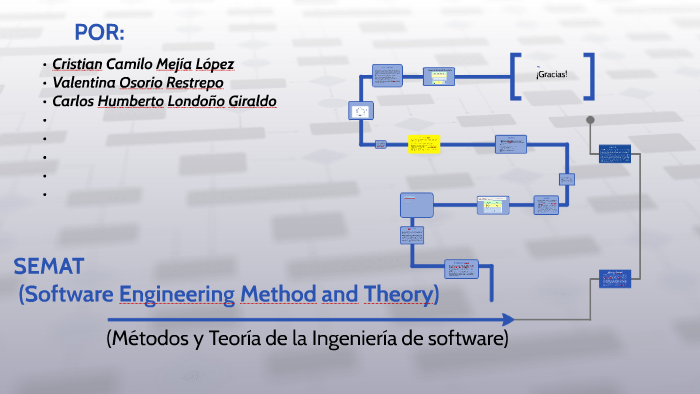 SEMAT (Software Engineering Method and Theory) by on Prezi