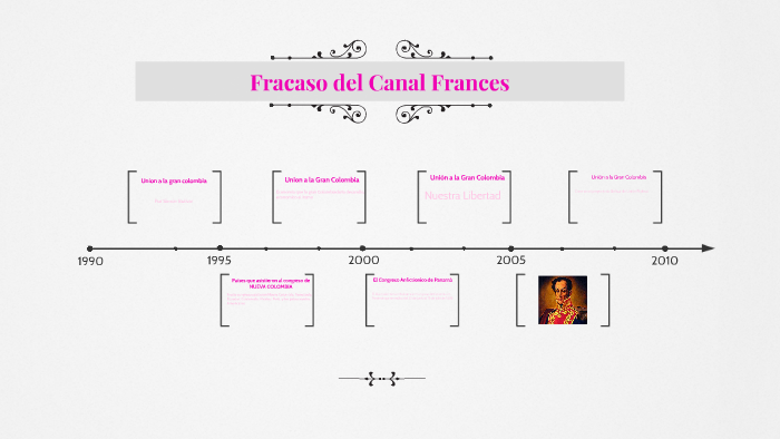 Fracaso del Canal Frances by Noemi Weeks on Prezi