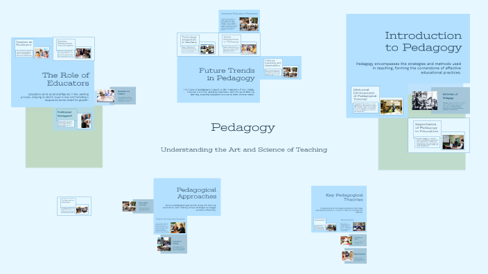 Pedagogy By Lera On Prezi