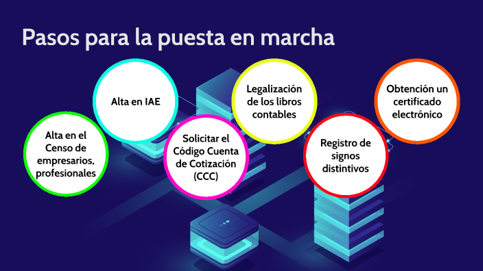 Pasos para la puesta en marcha de la empresa by isabella marín on Prezi