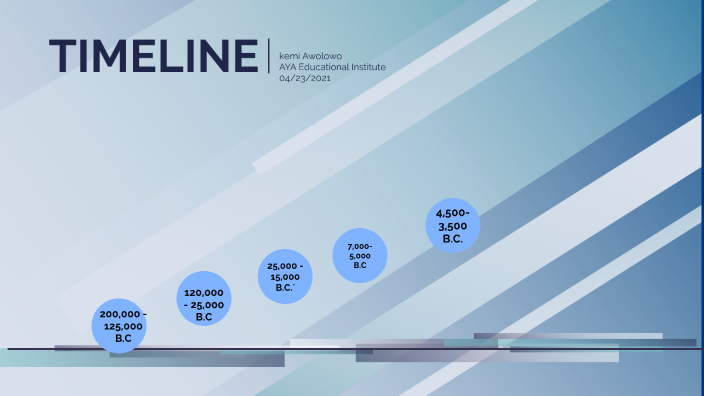 timeline of east asia and africa by kemi awolowo on Prezi