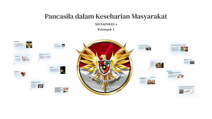 Pancasila dalam Kehidupan Sehari-hari by Hanny Rahmady on Prezi