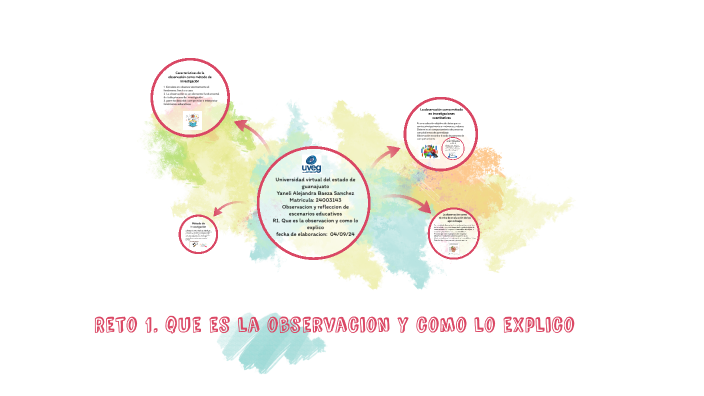 Reto 1. que es la observación y como lo explico by yaneli alejandra ...