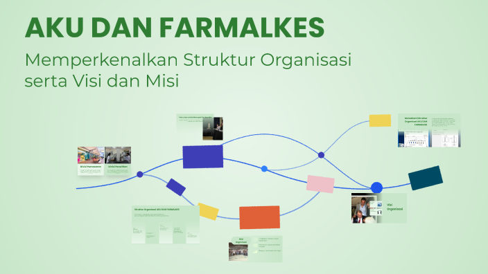 AKU DAN FARMALKES by Rahmad Noor Budi on Prezi