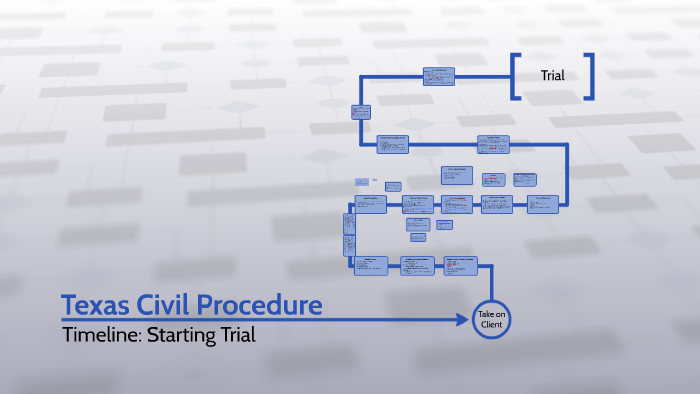 Texas Civil Procedure by Carlos Rodriguez on Prezi