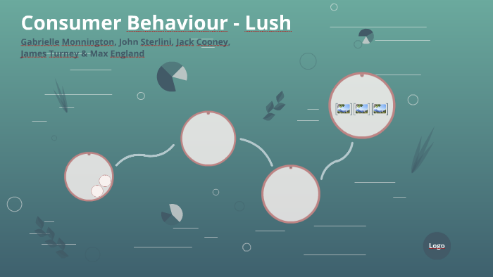 Consumer Behaviour - Lush by Gabrielle Monnington on Prezi
