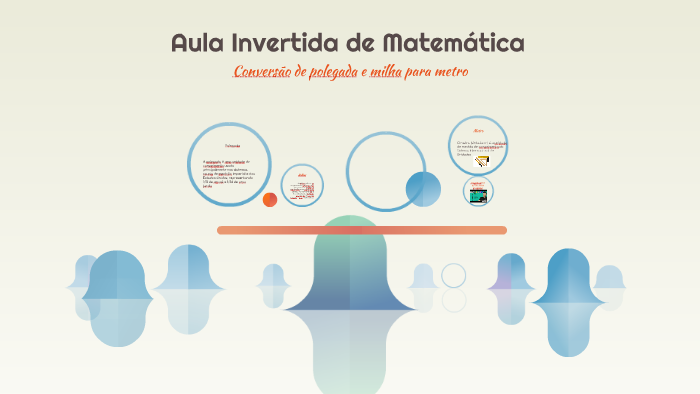 Aula Invertida de Matemática by bianca cristina on Prezi