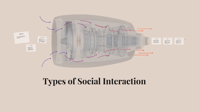 Types of Social Interaction by Seth Tripp on Prezi
