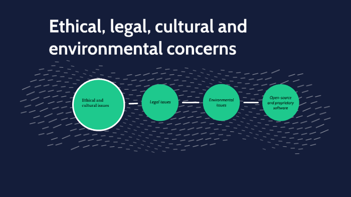 Ethical, legal, cultural and environmental issues by Megan Hanes on Prezi